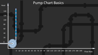 pumps and pump chart basics, applications ,types etc. | PPTX