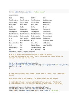 Pumps, Compressors and Turbine Fault Frequency Analysis | PDF