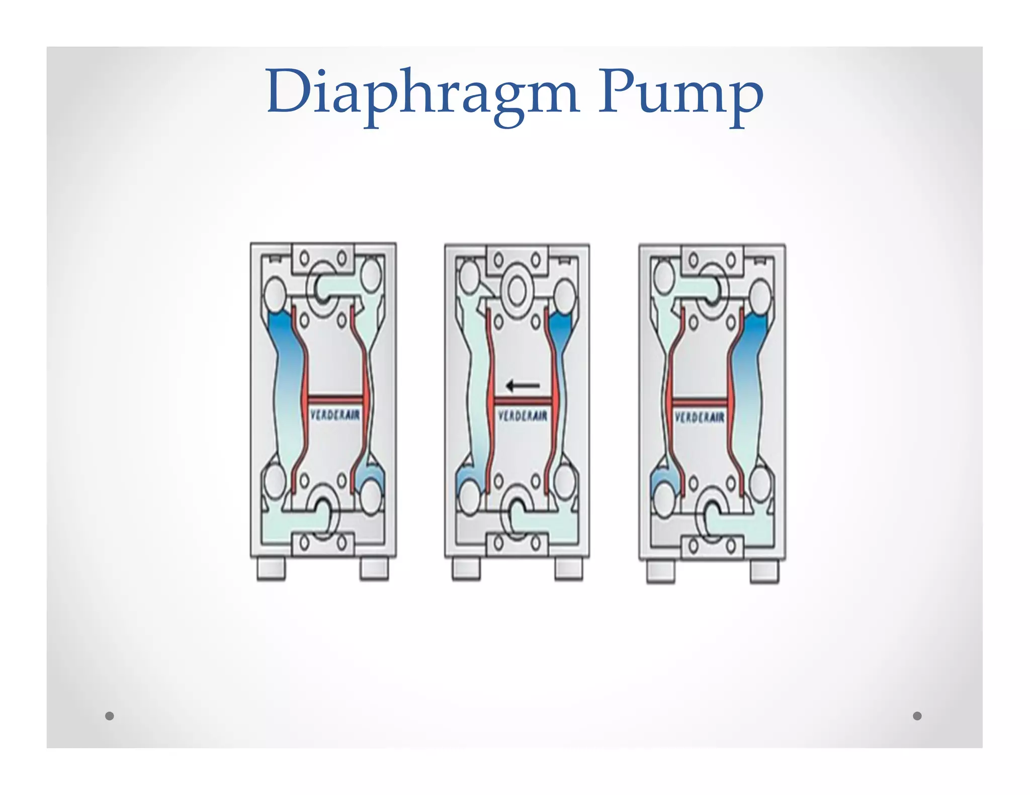 Pumps and types, Npsh, centrifugal pump | PDF