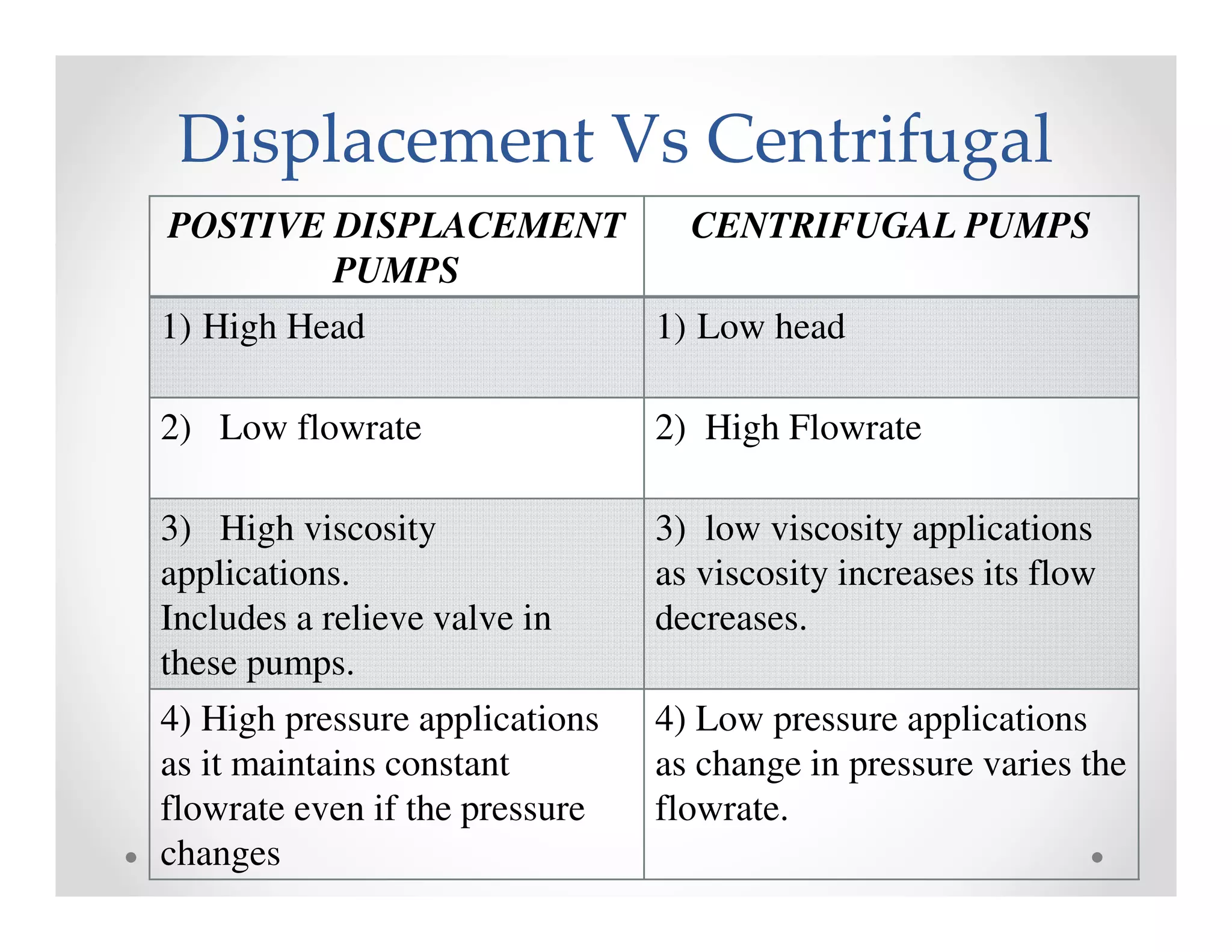 Pumps and types, Npsh, centrifugal pump | PDF