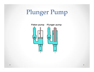 Pumps and types, Npsh, centrifugal pump | PDF