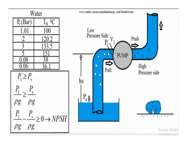 Pumps and types, Npsh, centrifugal pump | PDF