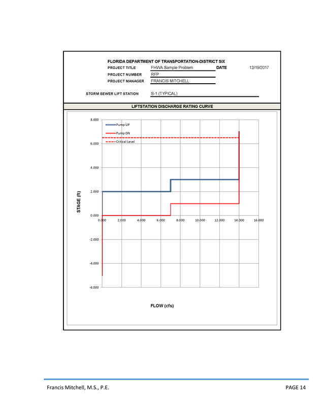 Pump station design manual | PDF | Weather | Science