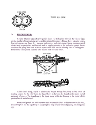 Pumps theory www.chemicallibrary.blogspot.com