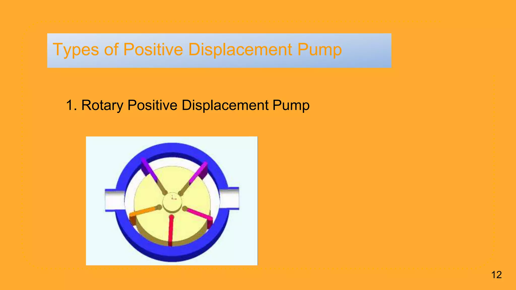 Pumps, Types of Pumps, Classification of Pumps and Characteristics of ...