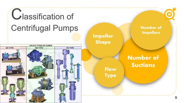 Pumps, Types of Pumps, Classification of Pumps and Characteristics of Pumps. | PPTX