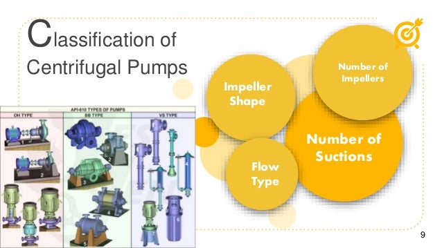 Pumps, Types of Pumps, Classification of Pumps and Characteristics of…