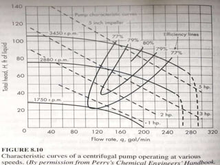 Calculation Of Pump Head | PPTX