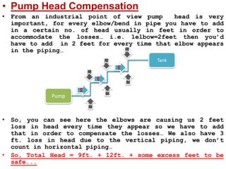Calculation Of Pump Head | PPTX