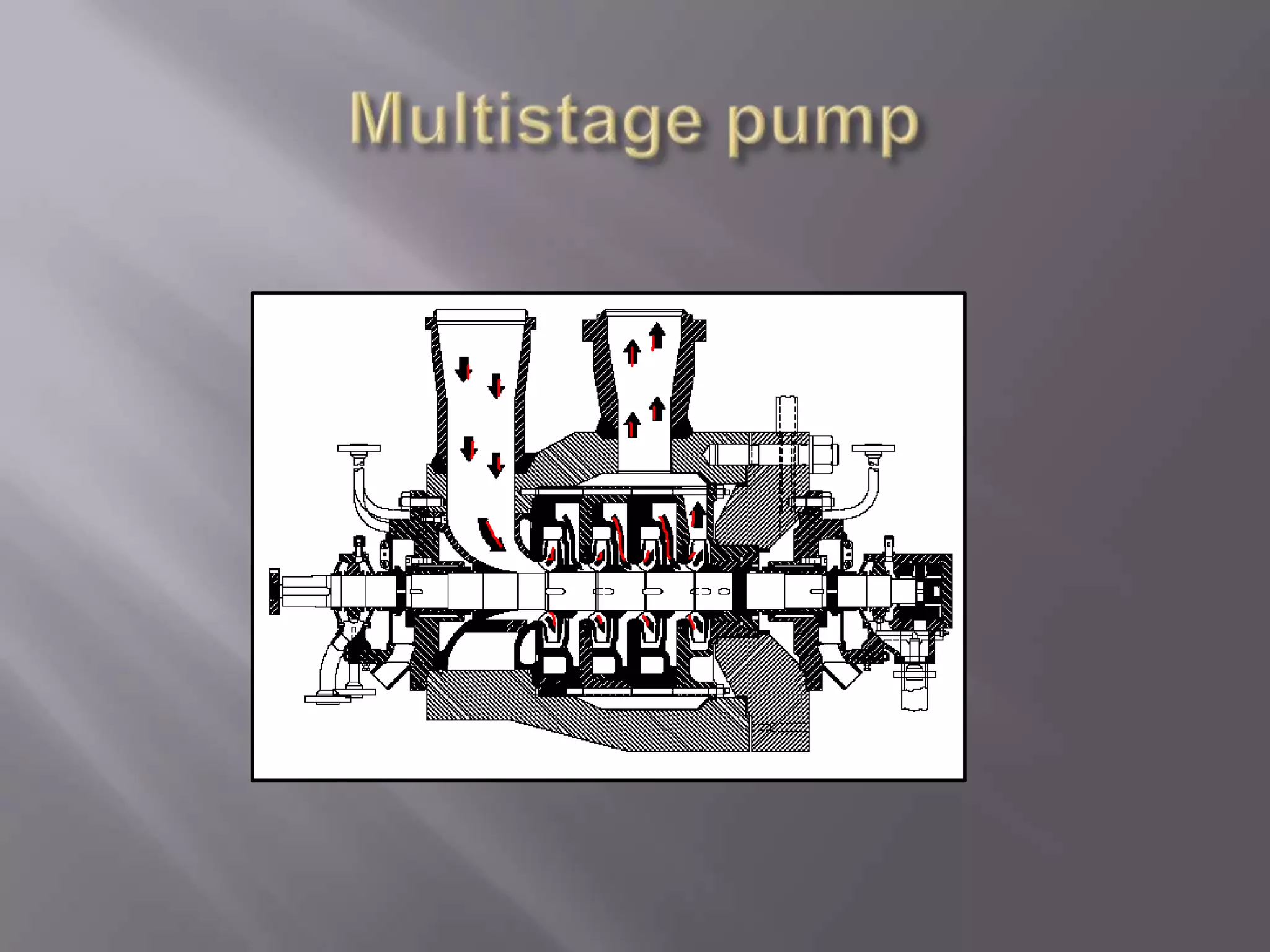 Pumps working principal | PPSX