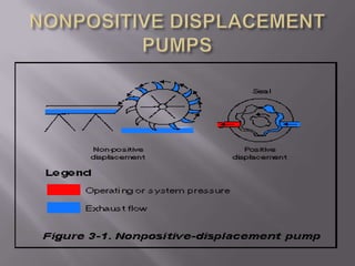 Pumps working principal | PPSX