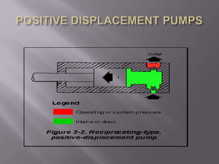 Pumps working principal | PPSX