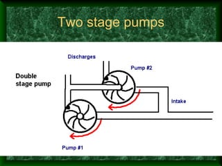 Pump theory | PPT