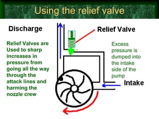 Pump theory | PPT