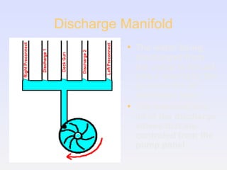 Pump theory | PPT