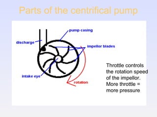 Pump theory | PPT