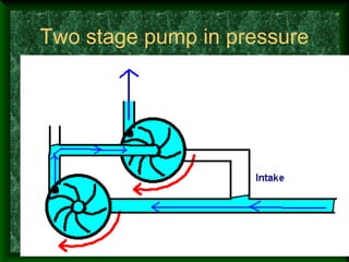 Pump theory | PPT