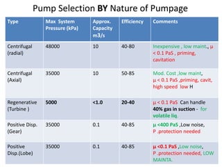 Pump total basics | PPTX