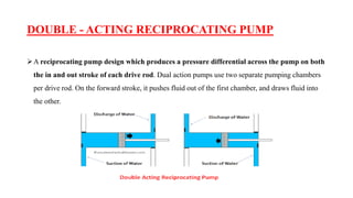 PUMP TYPES-17.pdf