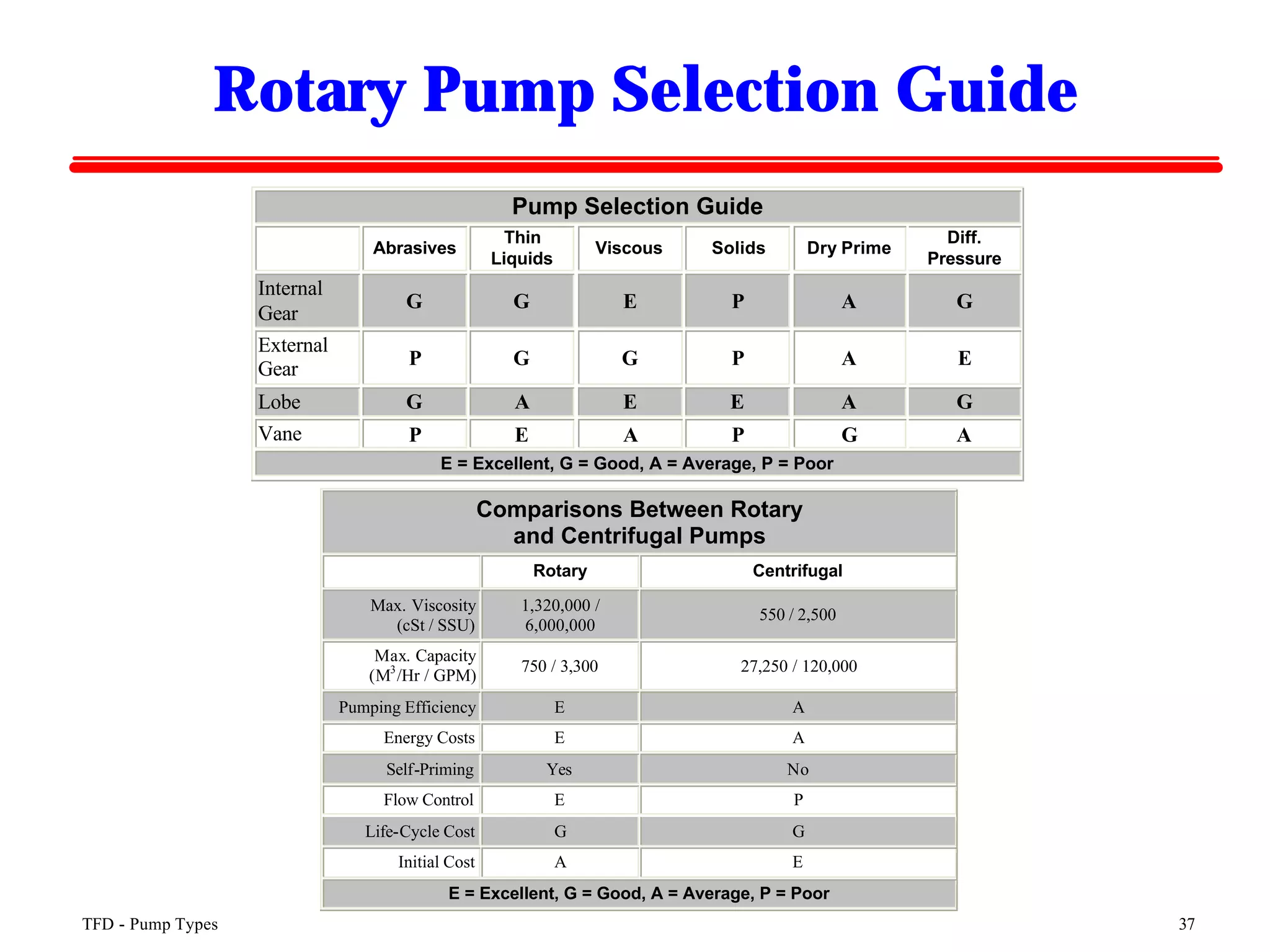 PUMP TYPES.pdf