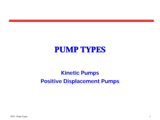 PUMP TYPES.pdf