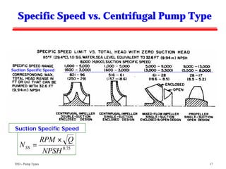 PUMP TYPES.pdf
