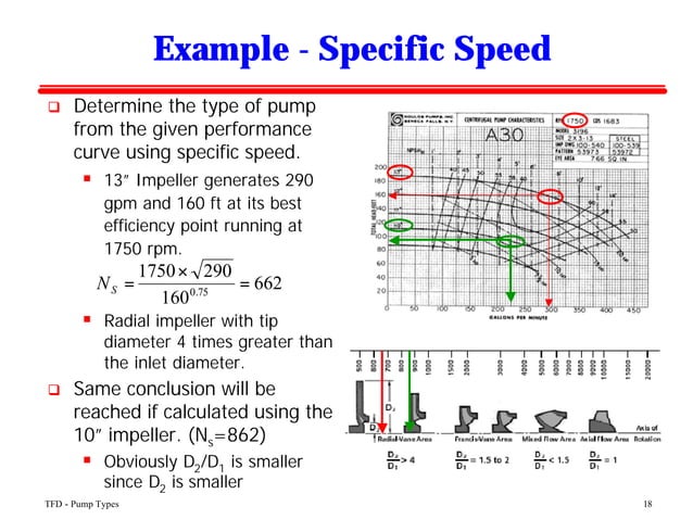 PUMP TYPES.pdf