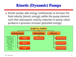 PUMP TYPES.pdf
