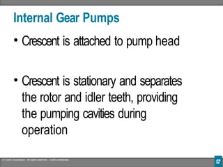 Pump Types.pptxPump Types.pptxPump Types.pptx