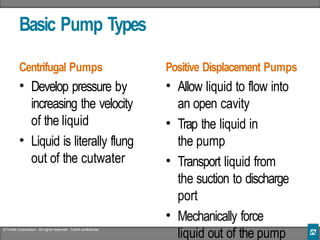 Pump Types.pptxPump Types.pptxPump Types.pptx