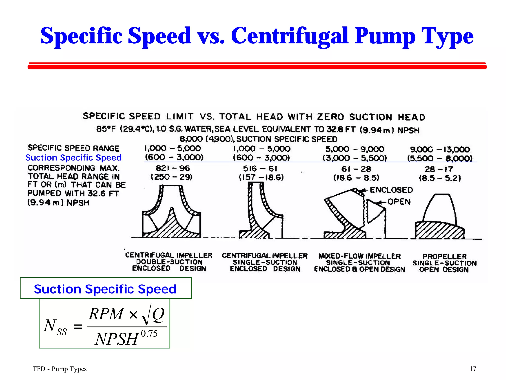 PUMP TYPES-KINETIC AND POSITIVE DISPLACEMENT PUMPS.pdf