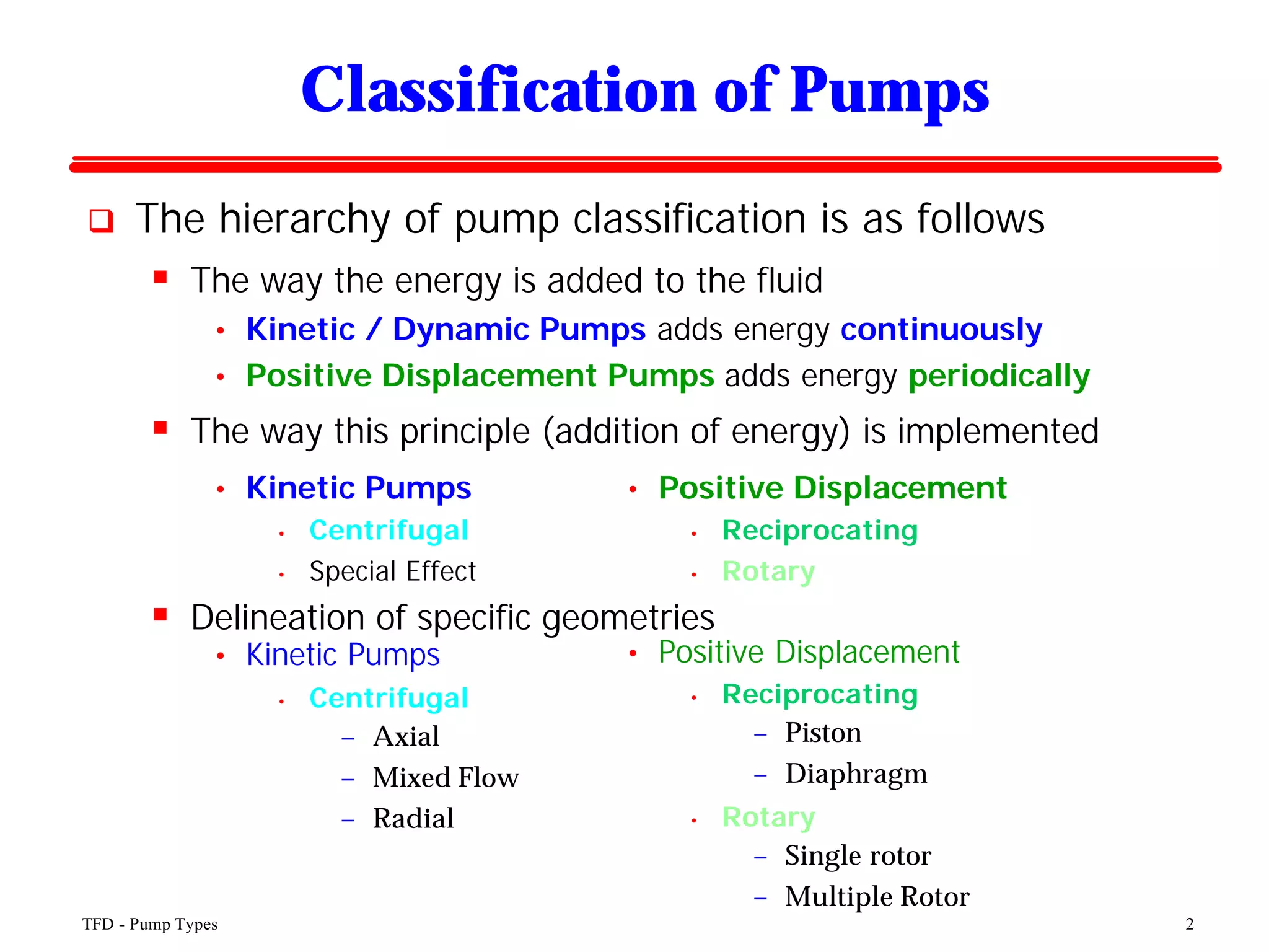 PUMP TYPES-KINETIC AND POSITIVE DISPLACEMENT PUMPS.pdf