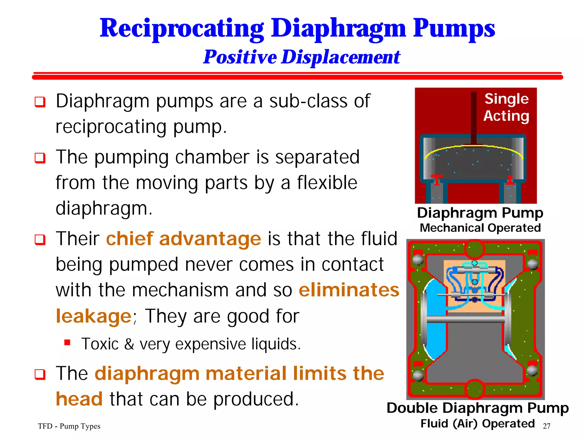 PUMP TYPES-KINETIC AND POSITIVE DISPLACEMENT PUMPS.pdf