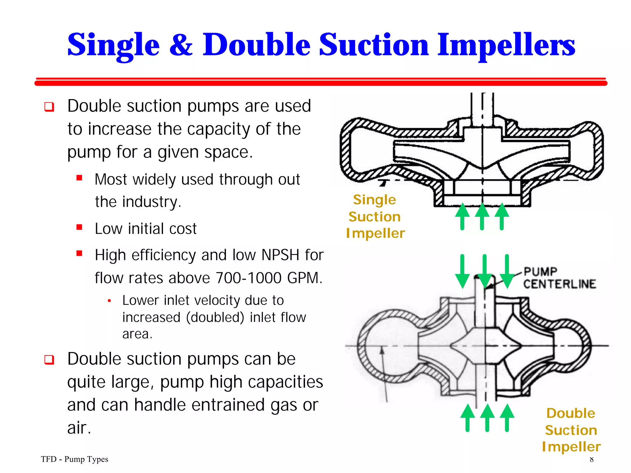 PUMP TYPES-KINETIC AND POSITIVE DISPLACEMENT PUMPS.pdf