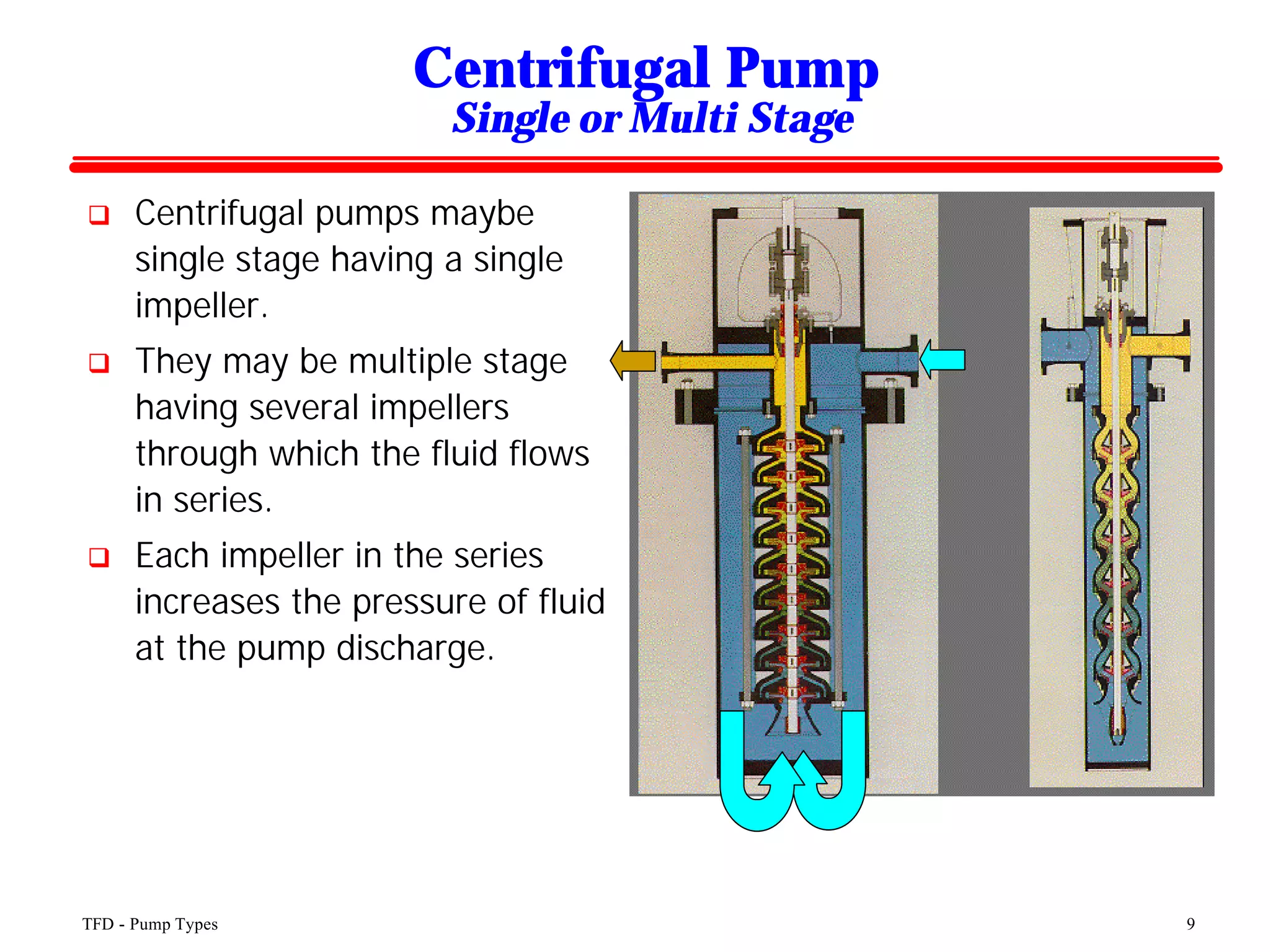 PUMP TYPES-KINETIC AND POSITIVE DISPLACEMENT PUMPS.pdf