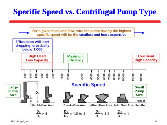 PUMP TYPES-KINETIC AND POSITIVE DISPLACEMENT PUMPS.pdf | Physics | Science