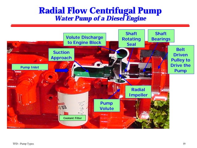 PUMP TYPES-KINETIC AND POSITIVE DISPLACEMENT PUMPS.pdf | Physics | Science