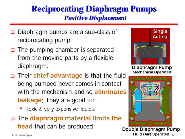 PUMP TYPES-KINETIC AND POSITIVE DISPLACEMENT PUMPS.pdf | Physics | Science