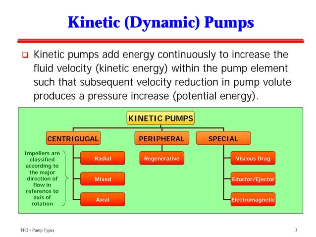 PUMP TYPES-KINETIC AND POSITIVE DISPLACEMENT PUMPS.pdf | Physics | Science