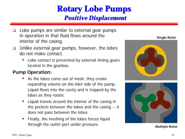 PUMP TYPES-KINETIC AND POSITIVE DISPLACEMENT PUMPS.pdf | Physics | Science