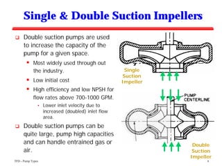 PUMP TYPES-KINETIC AND POSITIVE DISPLACEMENT PUMPS.pdf