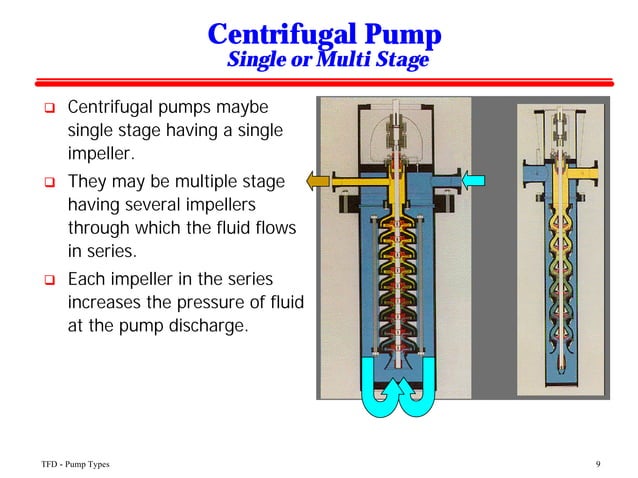 PUMP TYPES-KINETIC AND POSITIVE DISPLACEMENT PUMPS.pdf | Physics | Science
