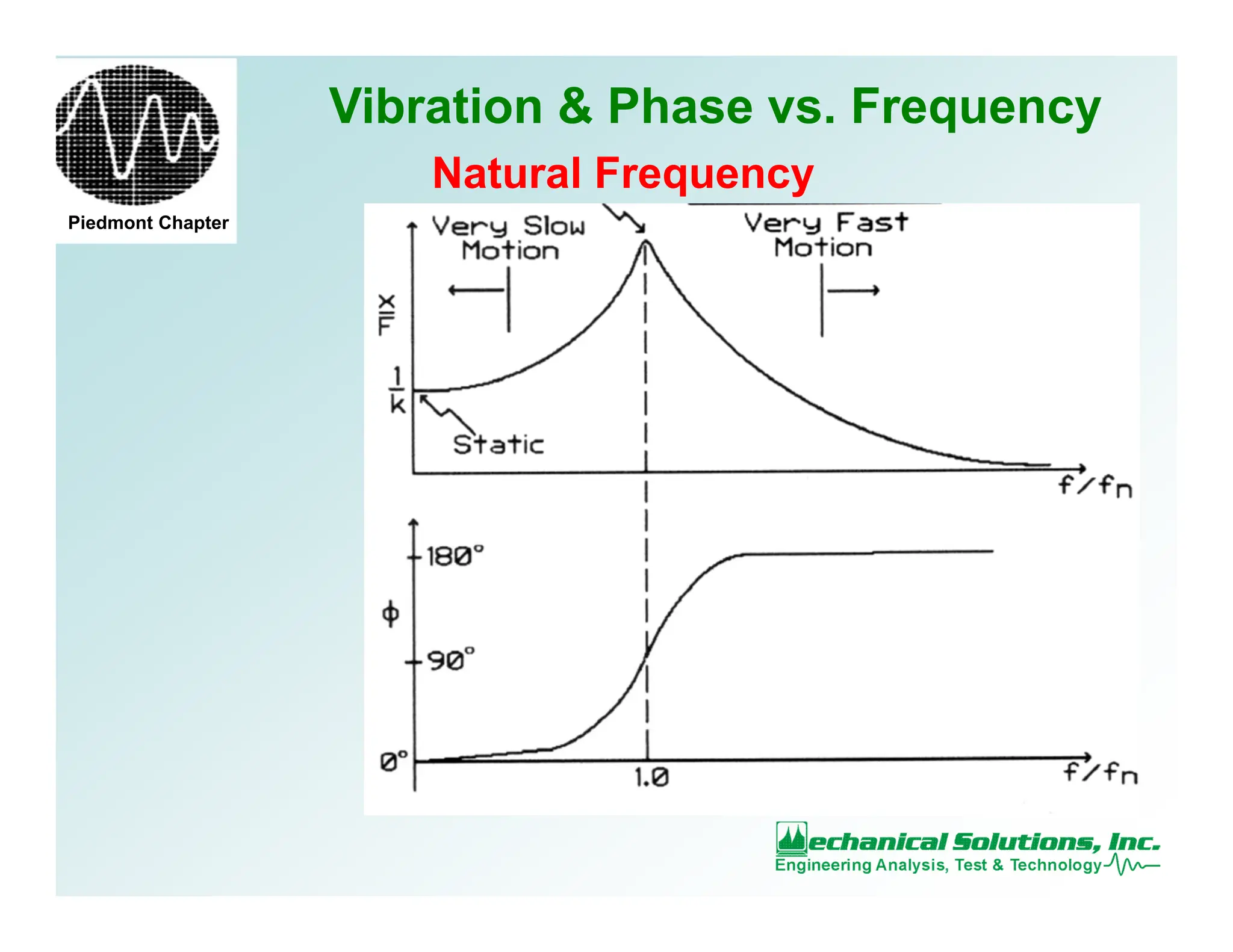 Pump Vibration Troubleshooting.pdf