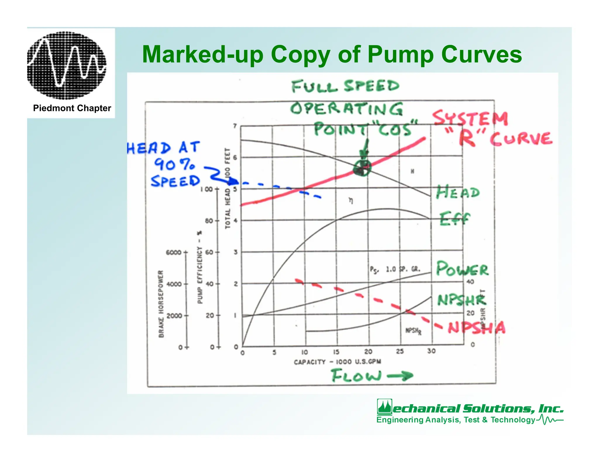 Pump Vibration Troubleshooting.pdf