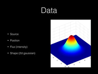 Python User Group November 2013, SQL(alchemy) and transient detection | PPT