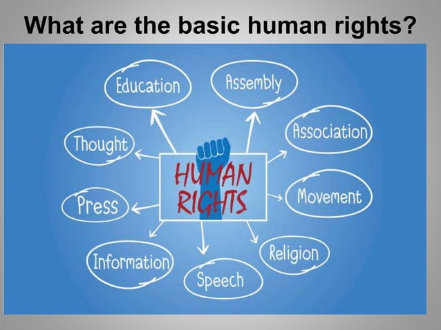 HUMAN RIGHTS IN ASPECTS OF EDUCATION | PPT
