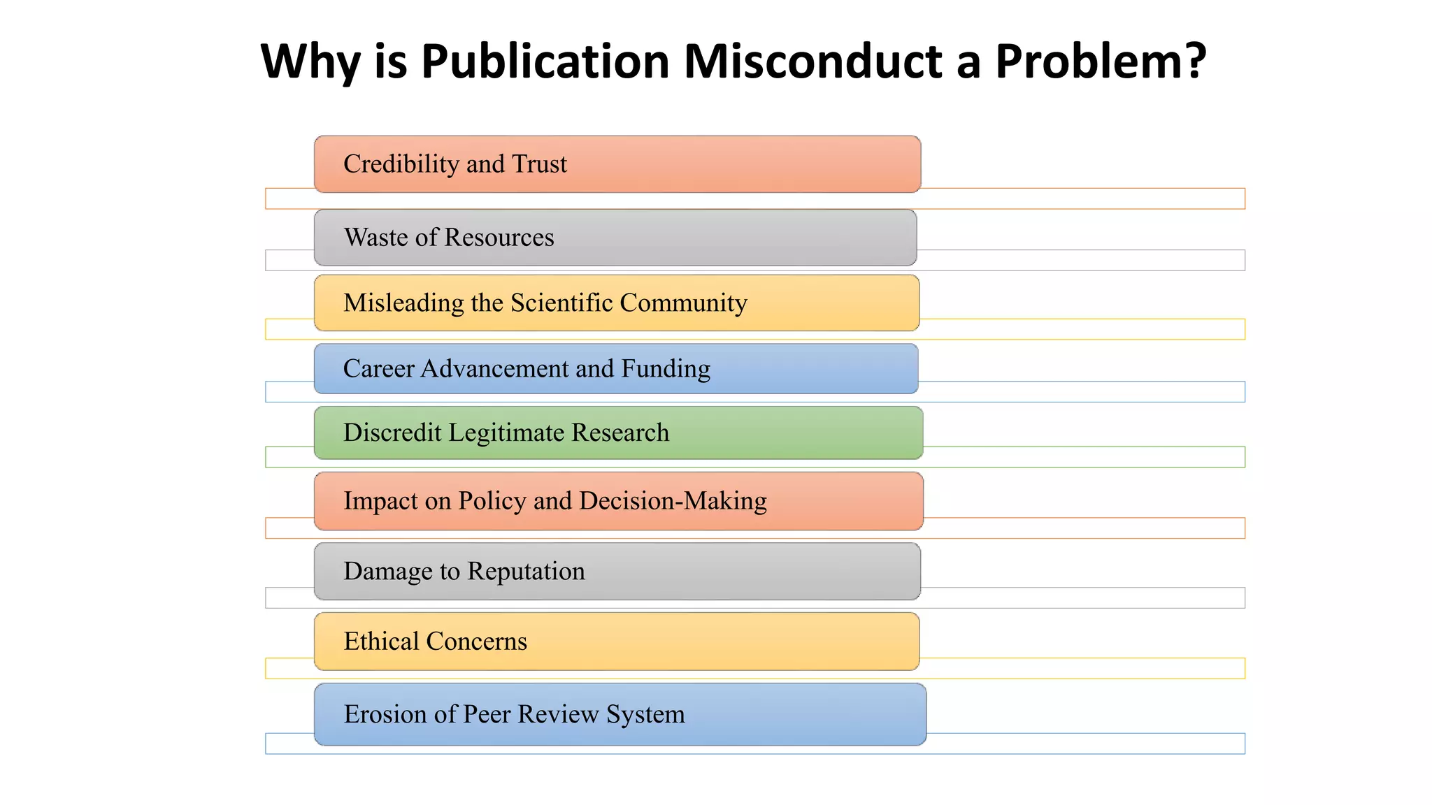 IDENTIFICATION OF PUBLICATION MISCONDUCT, COMPLAINTS & APPEALS IN ...