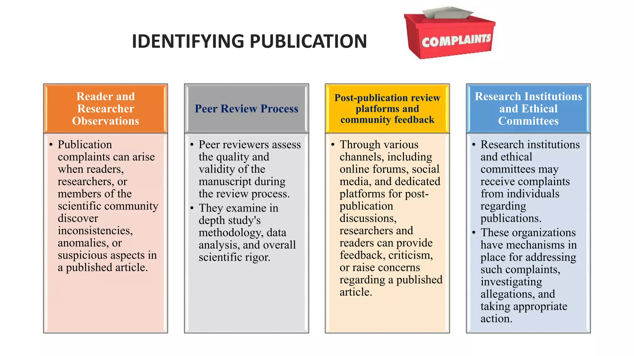 IDENTIFICATION OF PUBLICATION MISCONDUCT, COMPLAINTS & APPEALS IN ETHICS | PPTX