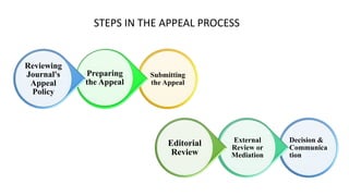 IDENTIFICATION OF PUBLICATION MISCONDUCT, COMPLAINTS & APPEALS IN ...