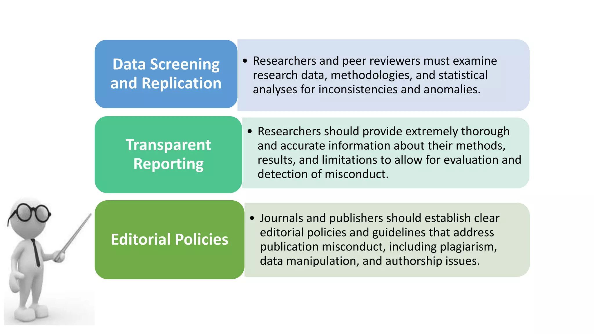 IDENTIFICATION OF PUBLICATION MISCONDUCT ,COMPLAINTS & APPEALS, IN ...